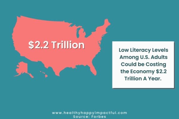 65 Interesting Statistics About Reading (Success & Benefits)