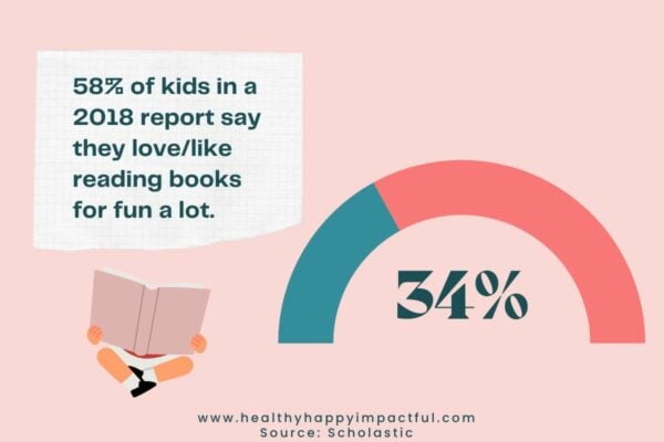 65 Interesting Statistics About Reading (Success & Benefits)
