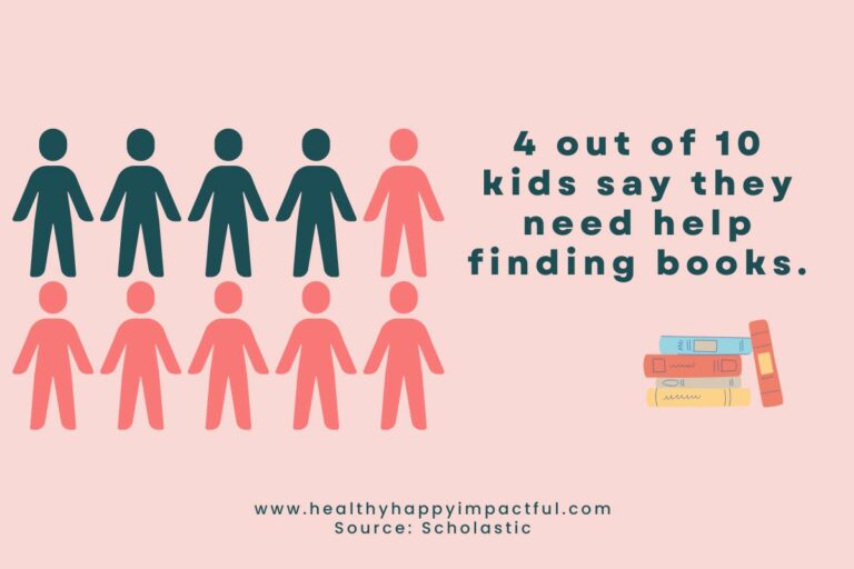 65 Interesting Statistics About Reading 2025 (Success & Benefits)