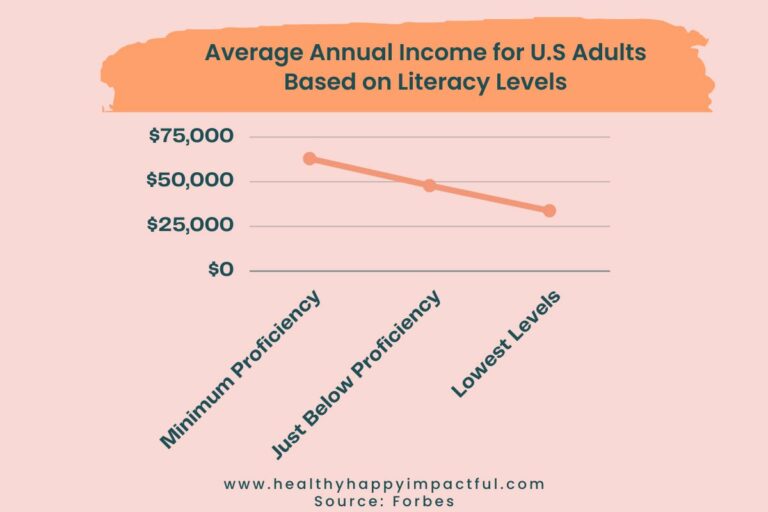 65 Interesting Statistics About Reading (Success & Benefits)