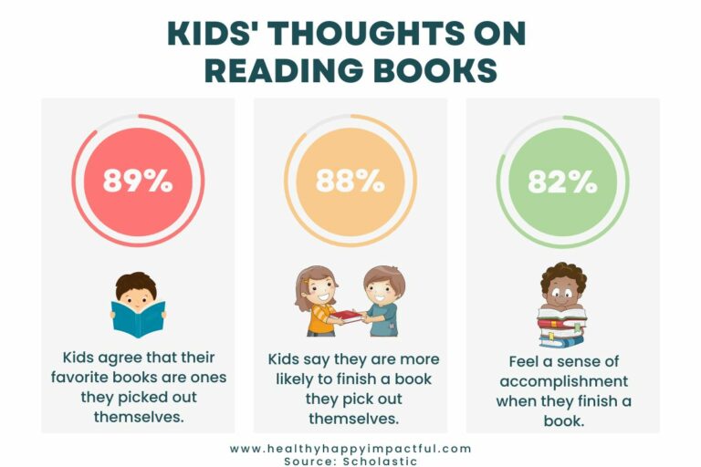65 Interesting Statistics About Reading 2025 (Success & Benefits)