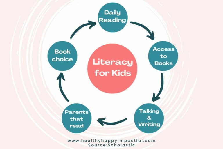 65 Interesting Statistics About Reading (Success & Benefits)