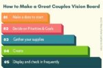 Best Vision Boards for Couples: 110 Ideas & Examples for 2026
