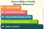 30 Easy Family Mission Statement Examples & Ideas For 2026