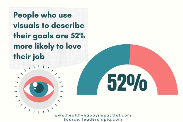 35 Amazing Goal Setting Statistics You Should Know (2025)