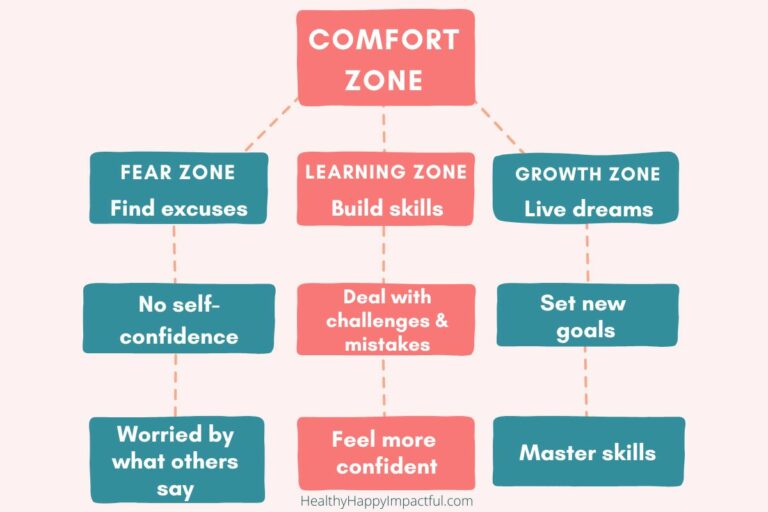 50 Easy Ways to Get Out of Your Comfort Zone in 2026