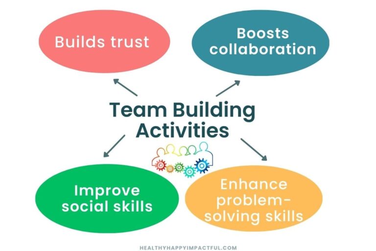 85 Best Team Building Activities for Kids & Teens (For 2026)
